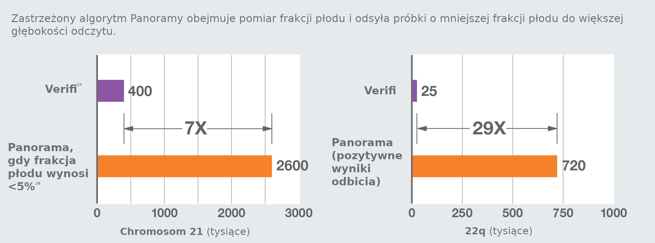 Lekarz test prenatalny | Panorama test