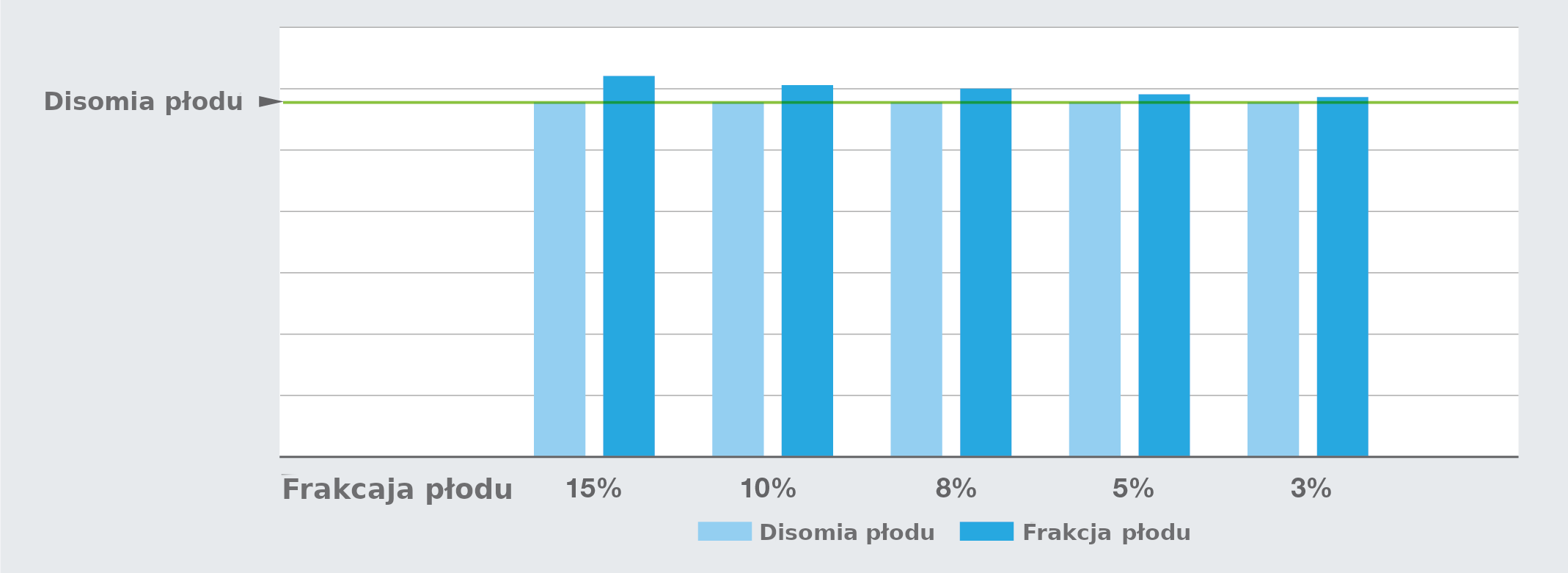 Lekarz test prenatalny | Panorama test
